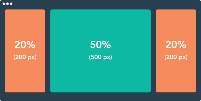 Asymmetrical Layout | RC Blog